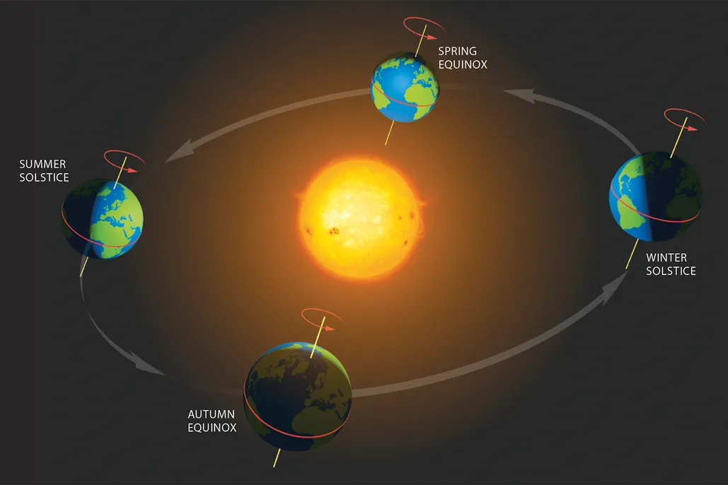 What Is the Autumnal Equinox, and When Does Fall Really Start?